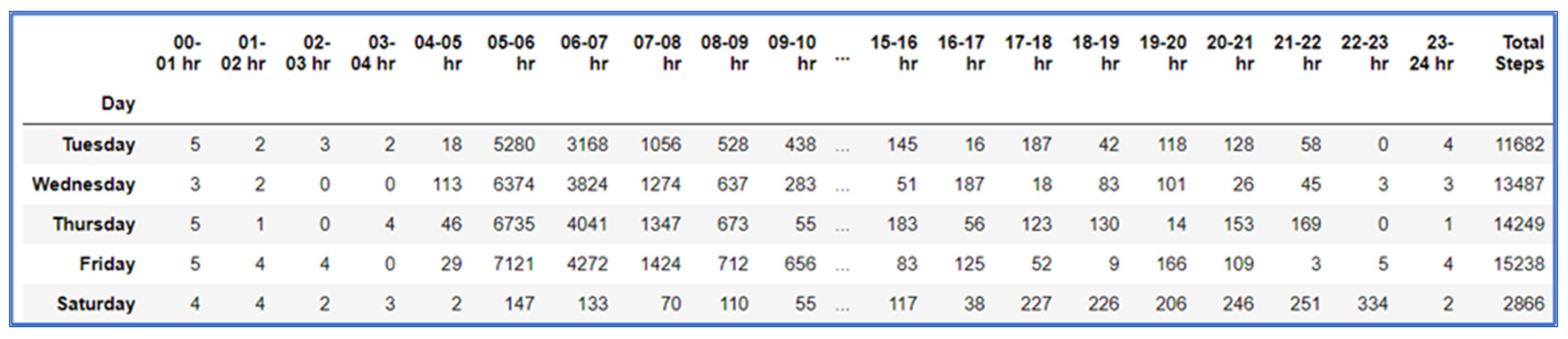 Axioms | Free Full-Text | Dynamic Physical Activity Recommendation ...