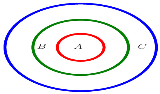 Axioms | Free Full-Text | Transposition Regular TA-Groupoids and Their Structures