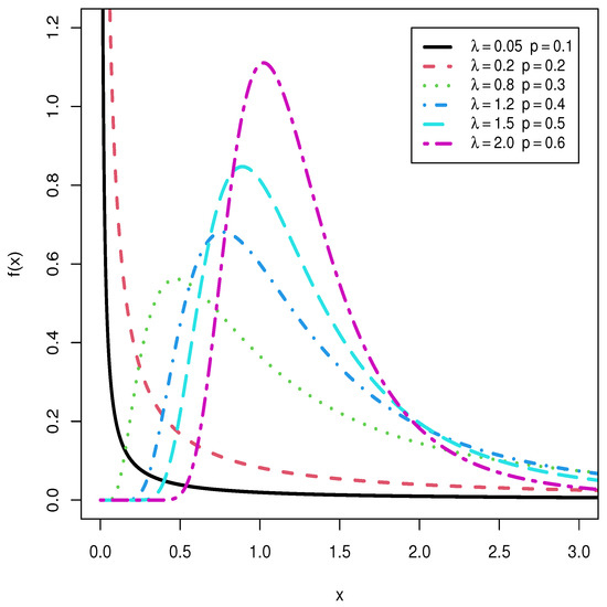 Axioms | An Open Access Journal from MDPI