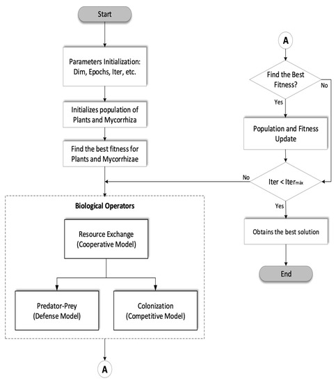 Axioms | An Open Access Journal from MDPI
