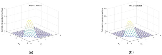 Effect of Fuzzy Time Series on Smoothing Estimation of the INAR(1) Process