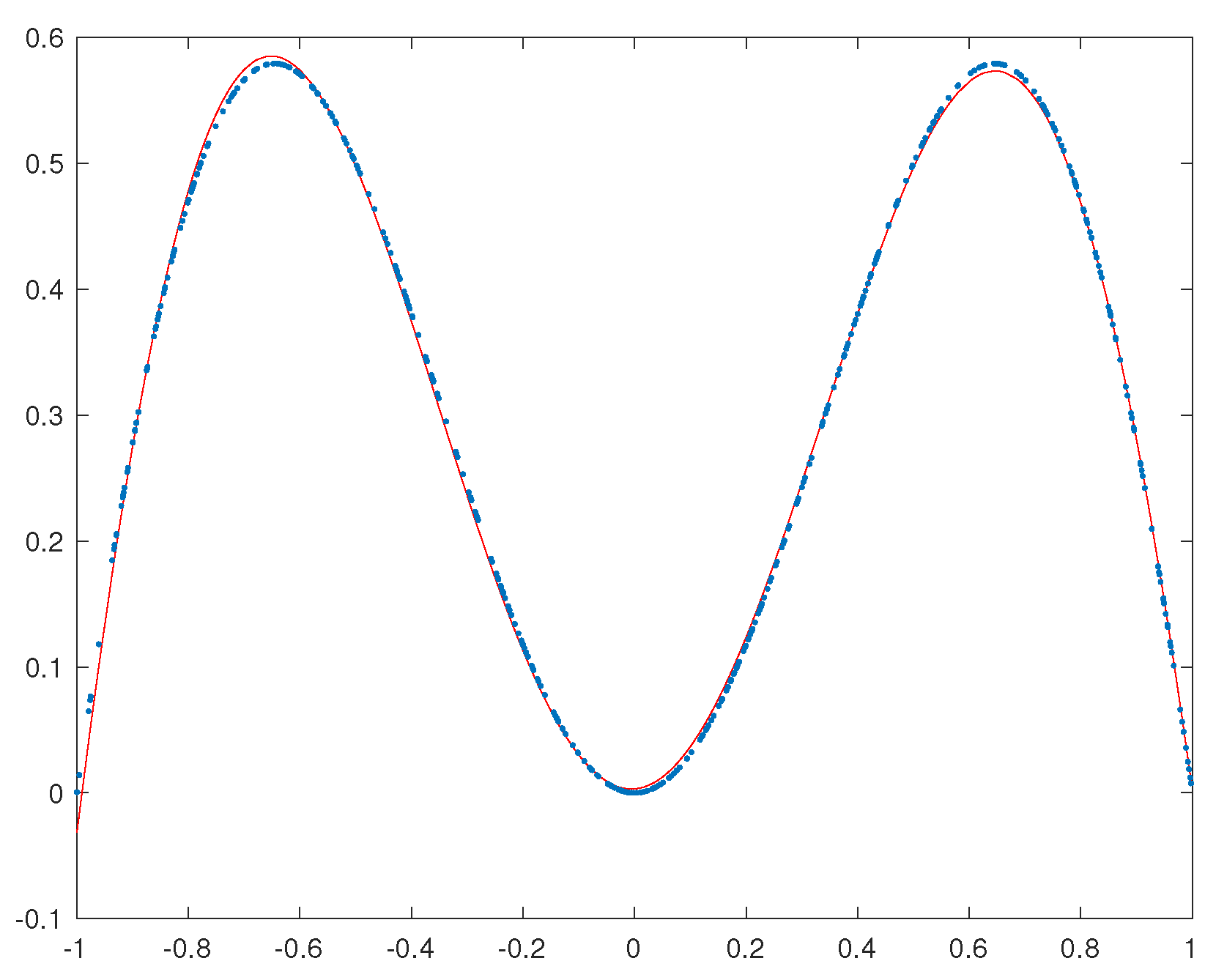 Axioms Free Full Text Optimality Of The Approximation And Learning By The Rescaled Pure