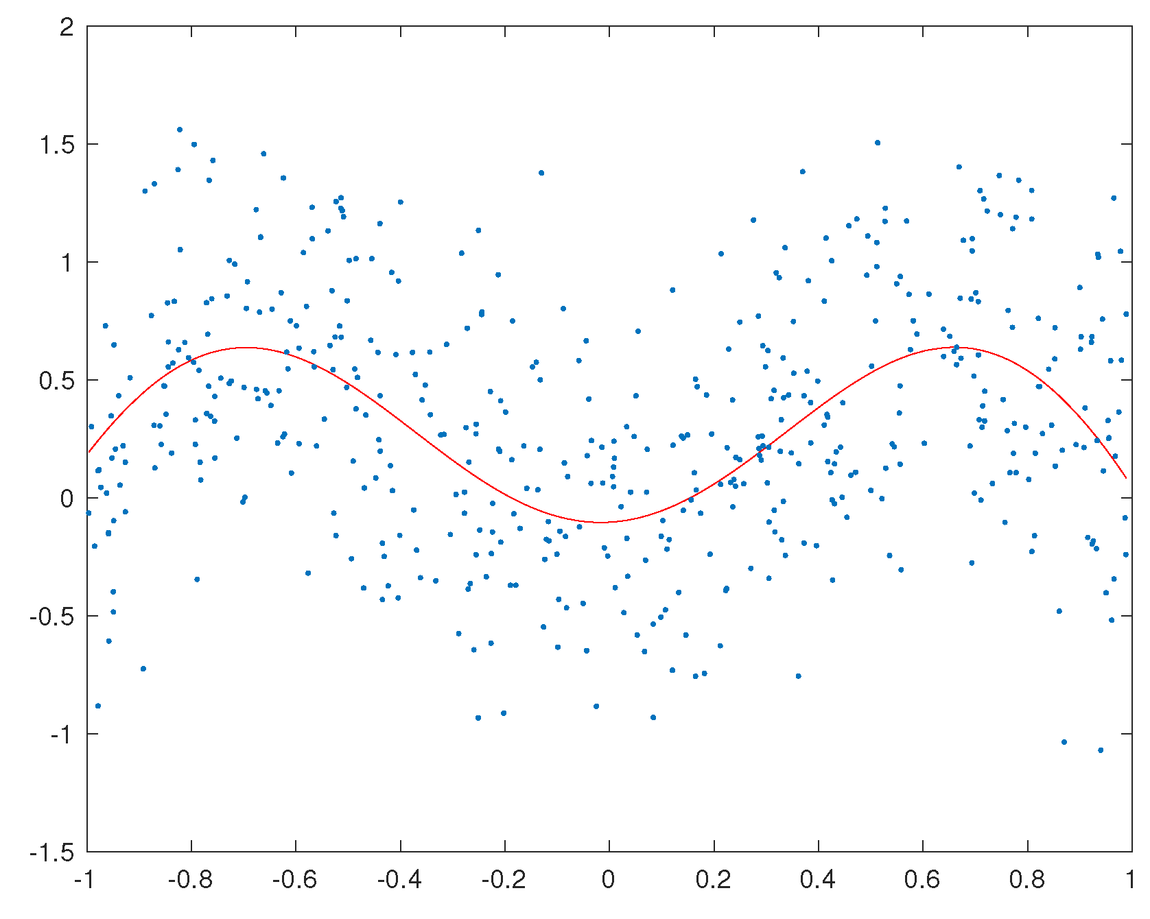 Axioms Free Full Text Optimality Of The Approximation And Learning By The Rescaled Pure