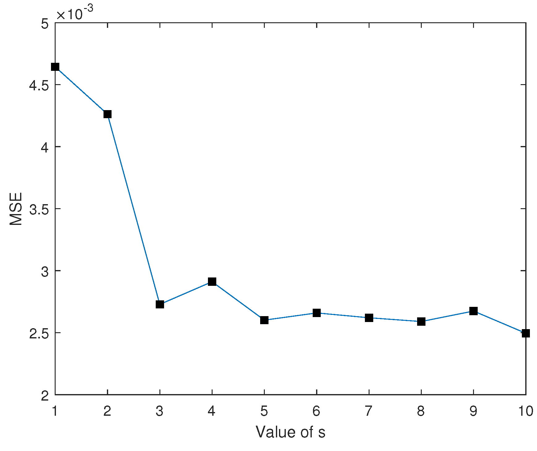 Optimality of the Approximation and Learning by the Rescaled Pure Super Greedy Algorithms