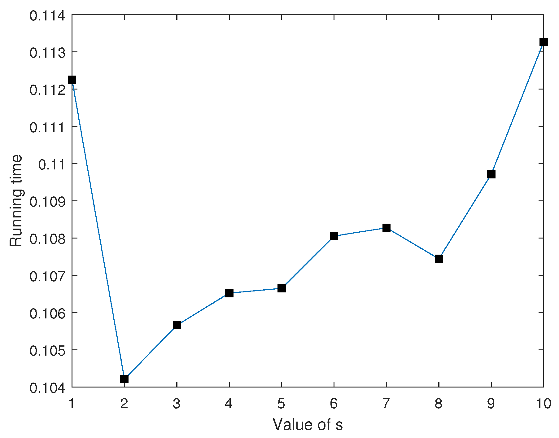 Optimality of the Approximation and Learning by the Rescaled Pure Super Greedy Algorithms