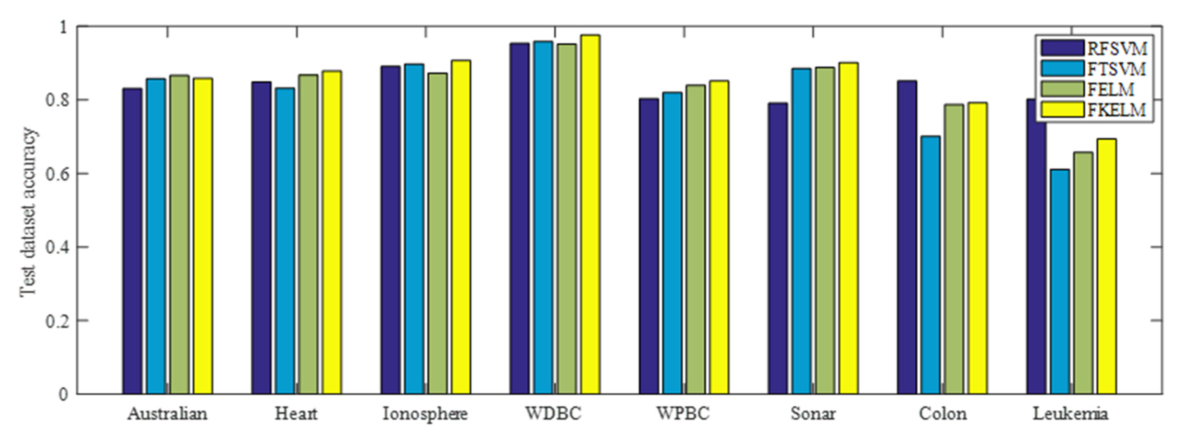 Feature Selection Methods for Extreme Learning Machines