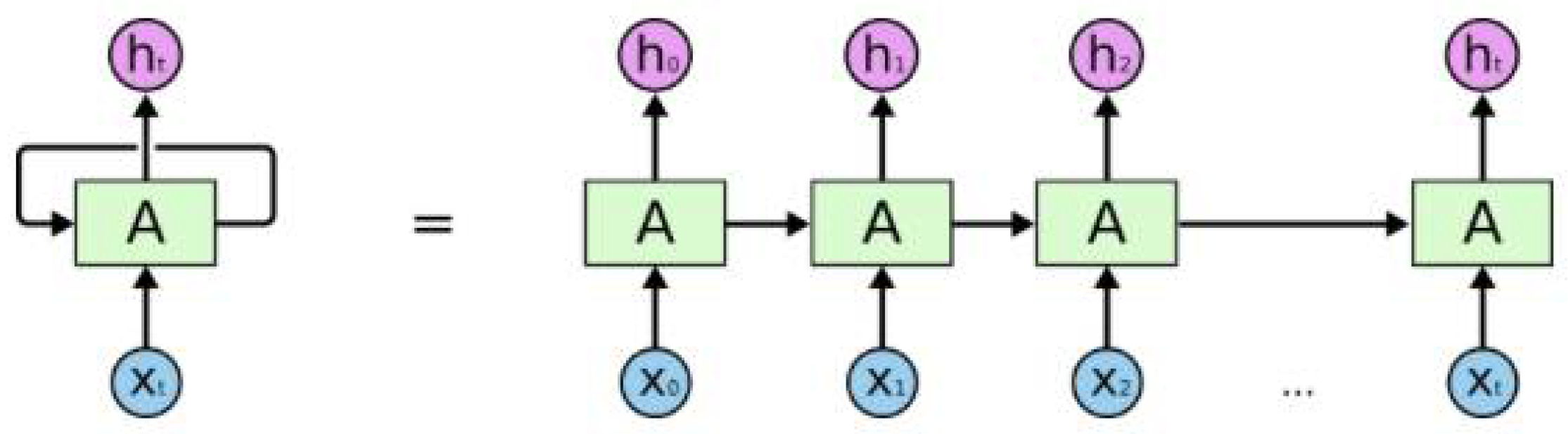 Axioms | Free Full-Text | A Study on Cryptocurrency Log-Return Price Prediction Using ...