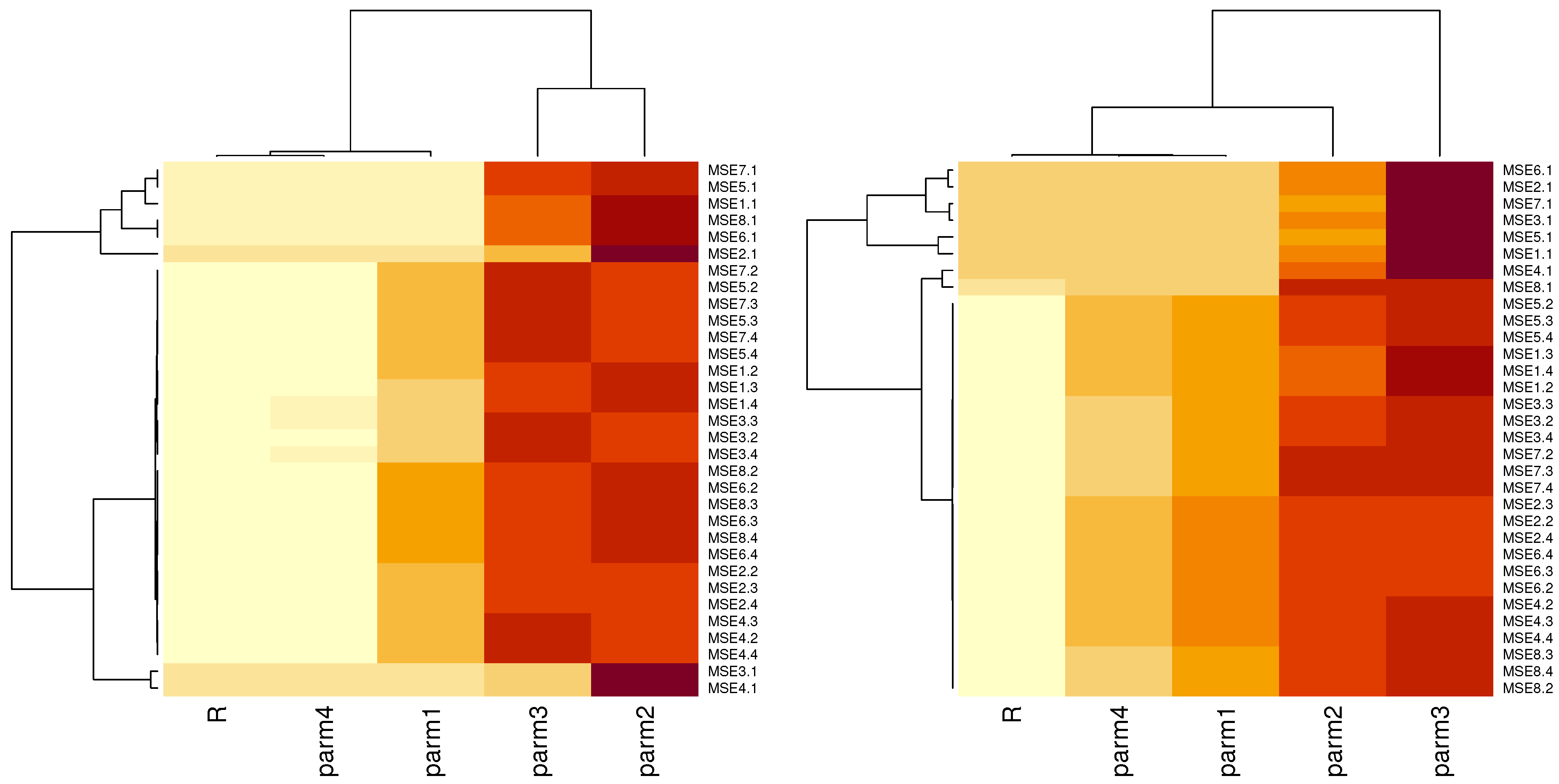 Bayesian and Non-Bayesian Analysis of Exponentiated Exponential Stress–Strength Model Based on ...