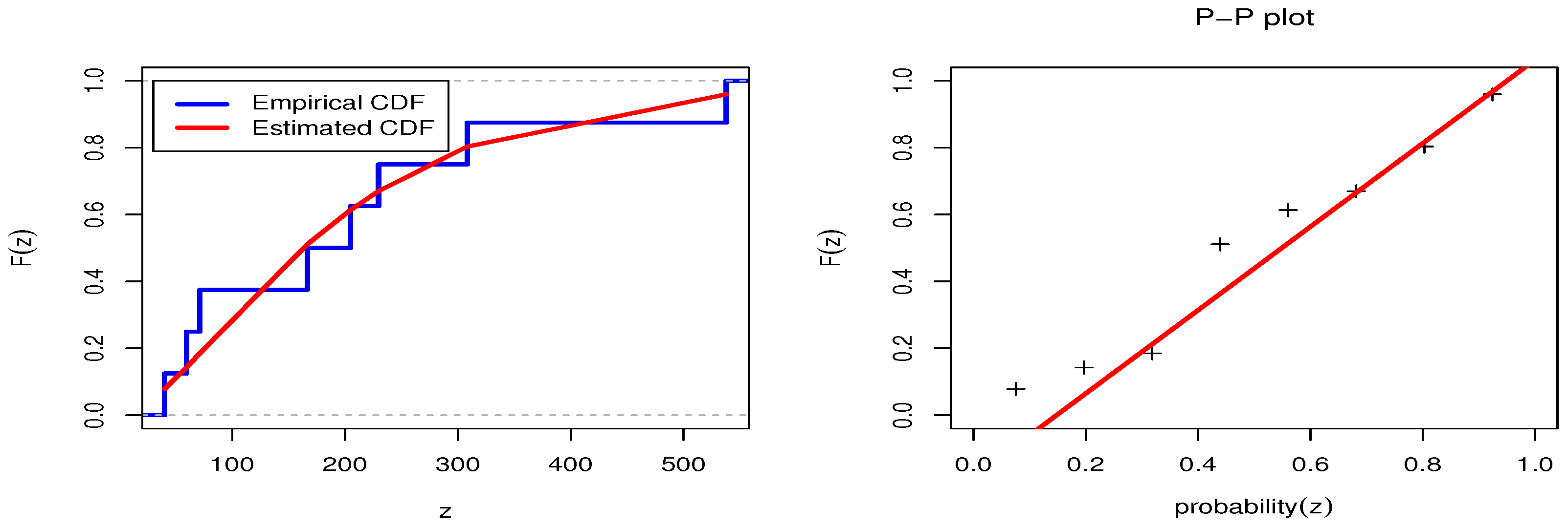 Bayesian and Non-Bayesian Analysis of Exponentiated Exponential Stress–Strength Model Based on ...