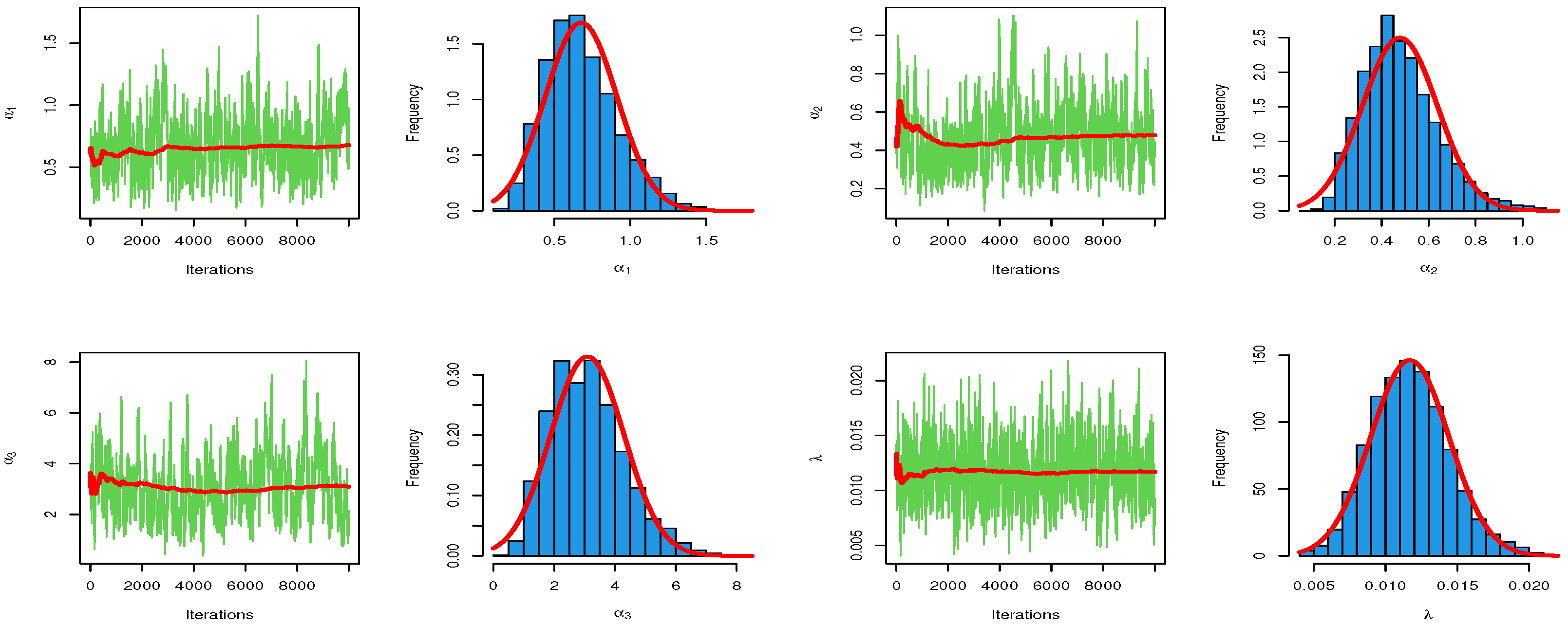 Bayesian and Non-Bayesian Analysis of Exponentiated Exponential Stress–Strength Model Based on ...