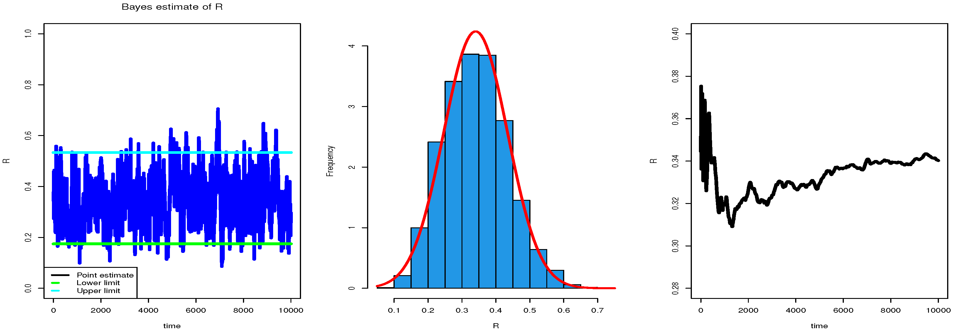 Bayesian and Non-Bayesian Analysis of Exponentiated Exponential Stress–Strength Model Based on ...