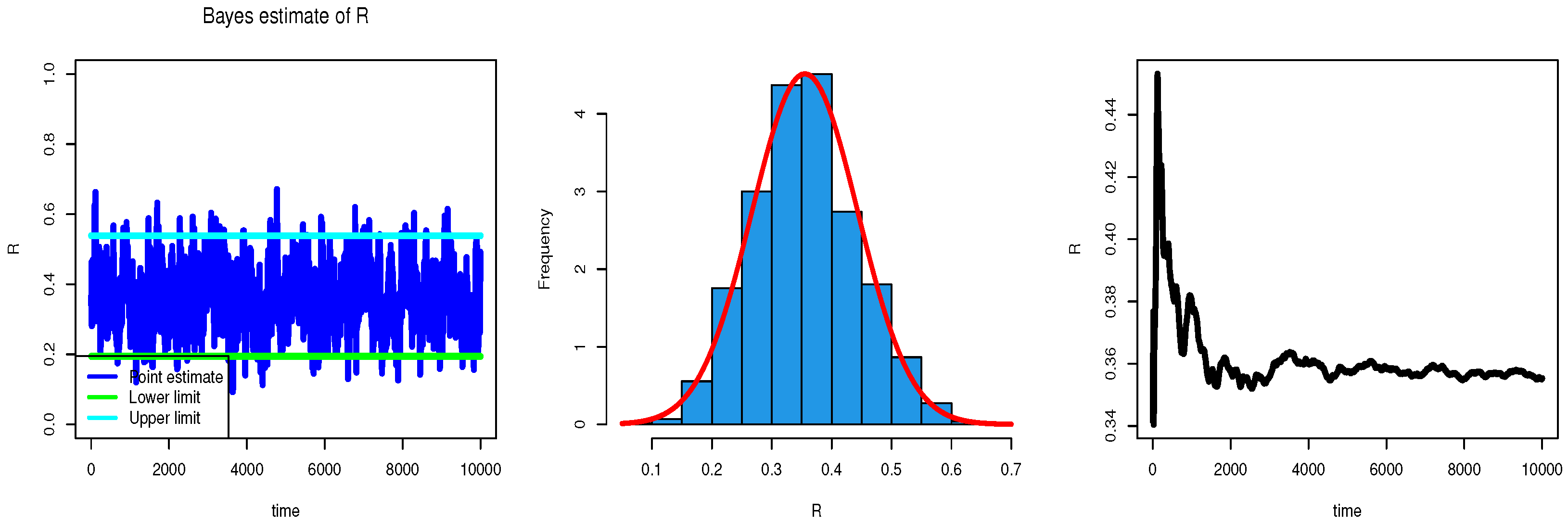 Bayesian and Non-Bayesian Analysis of Exponentiated Exponential Stress ...