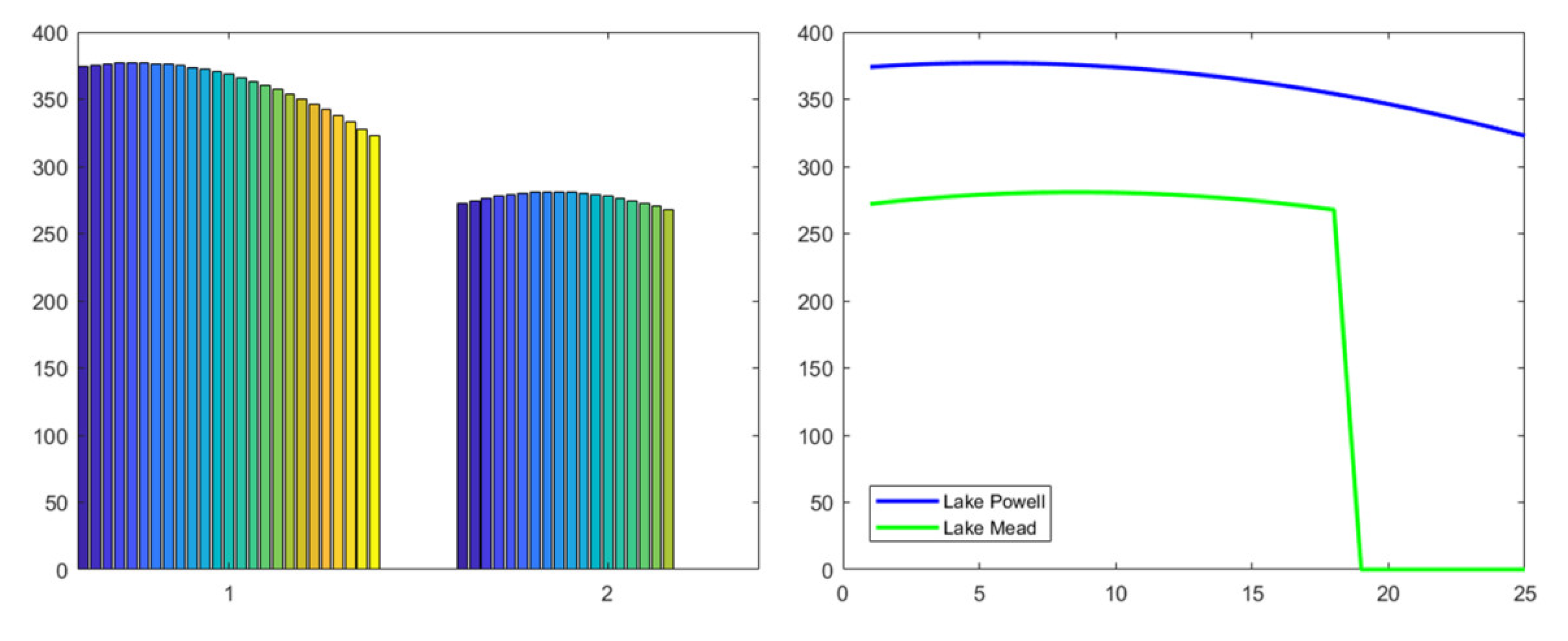Axioms | Free Full-Text | Decision Optimization for Water and Electricity Shared Resources Based ...