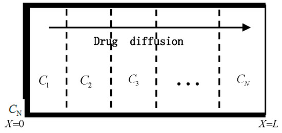 Regularization Cuckoo Search Algorithm for Multi-Parameter Optimization of the Multi-Laminated ...