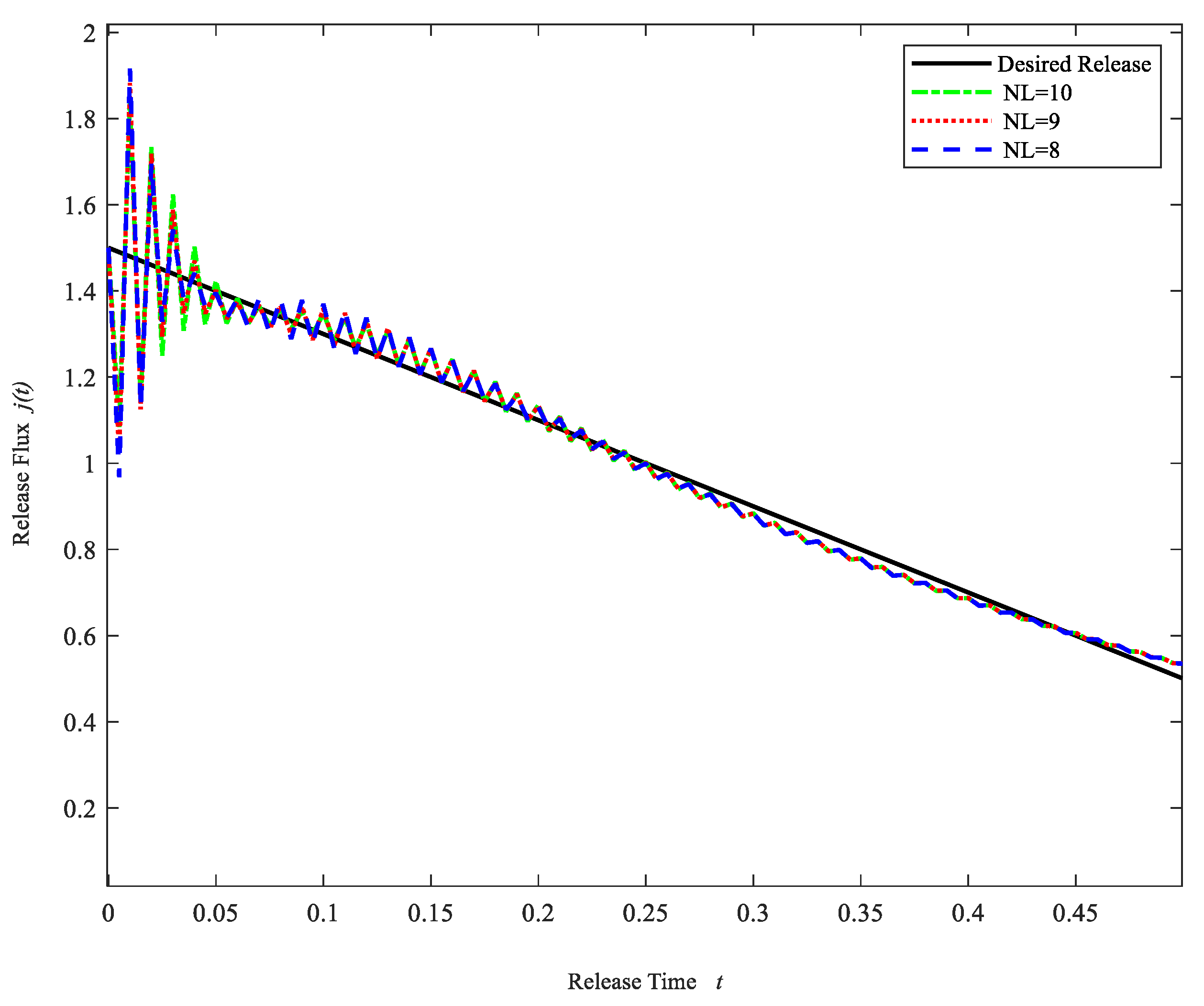 Regularization Cuckoo Search Algorithm for Multi-Parameter Optimization of the Multi-Laminated ...
