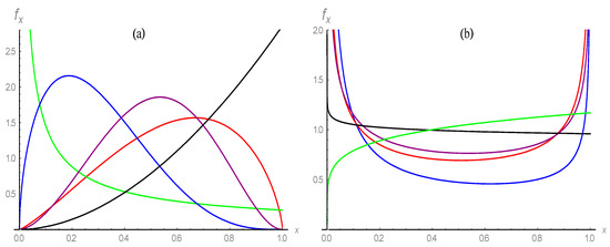 A New 3-Parameter Bounded Beta Distribution: Properties, Estimation ...