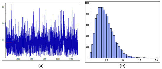 A New 3-Parameter Bounded Beta Distribution: Properties, Estimation ...