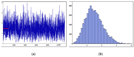 Axioms | Free Full-Text | A New 3-Parameter Bounded Beta Distribution: Properties, Estimation ...