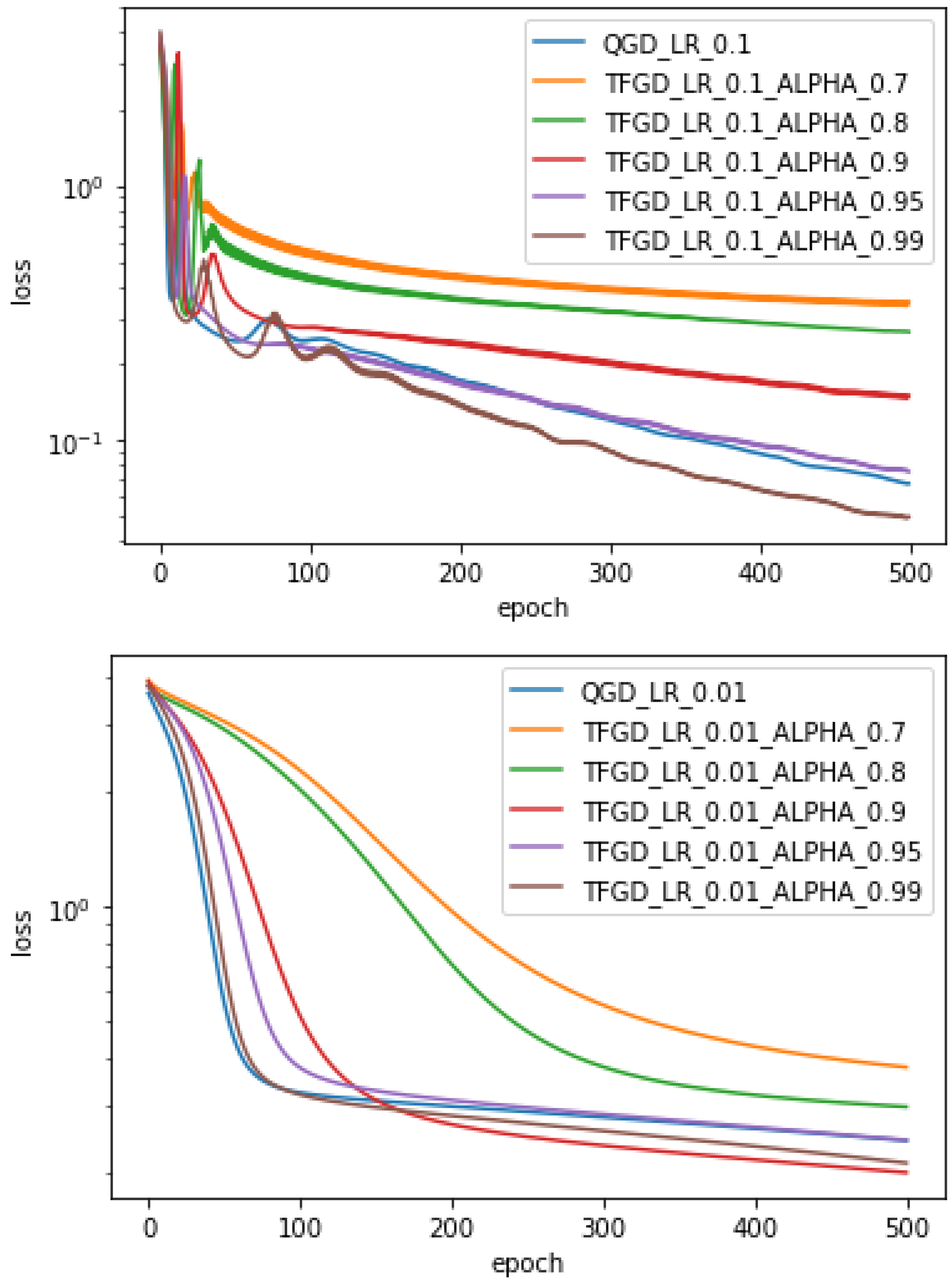 Training Neural Networks By Time Fractional Gradient Descent