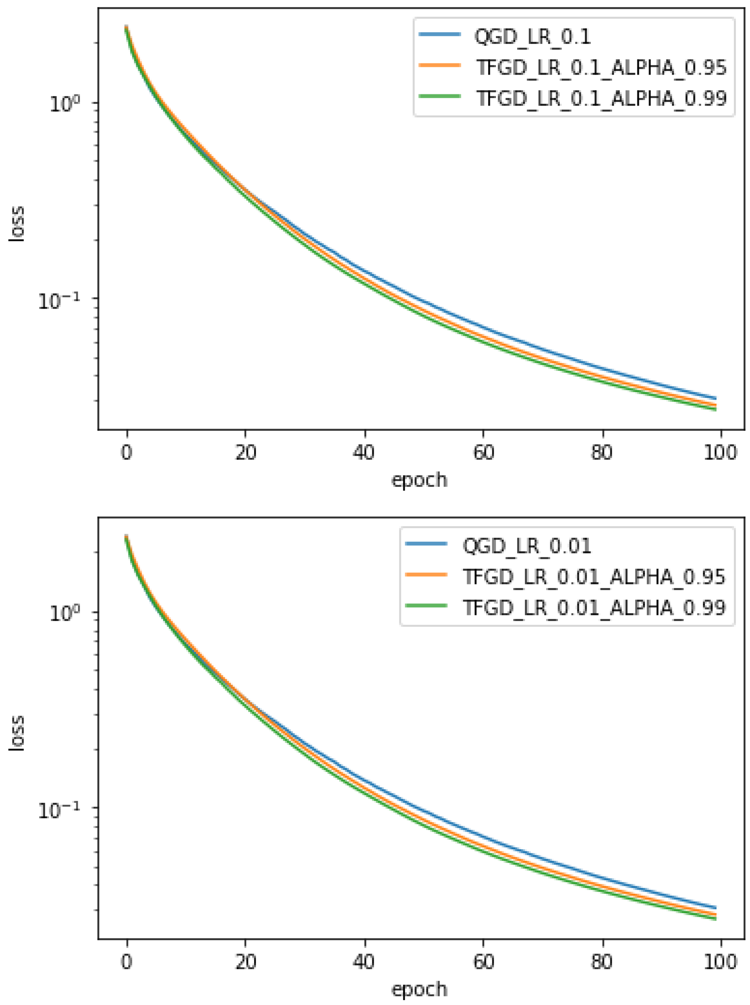 Training Neural Networks By Time Fractional Gradient Descent