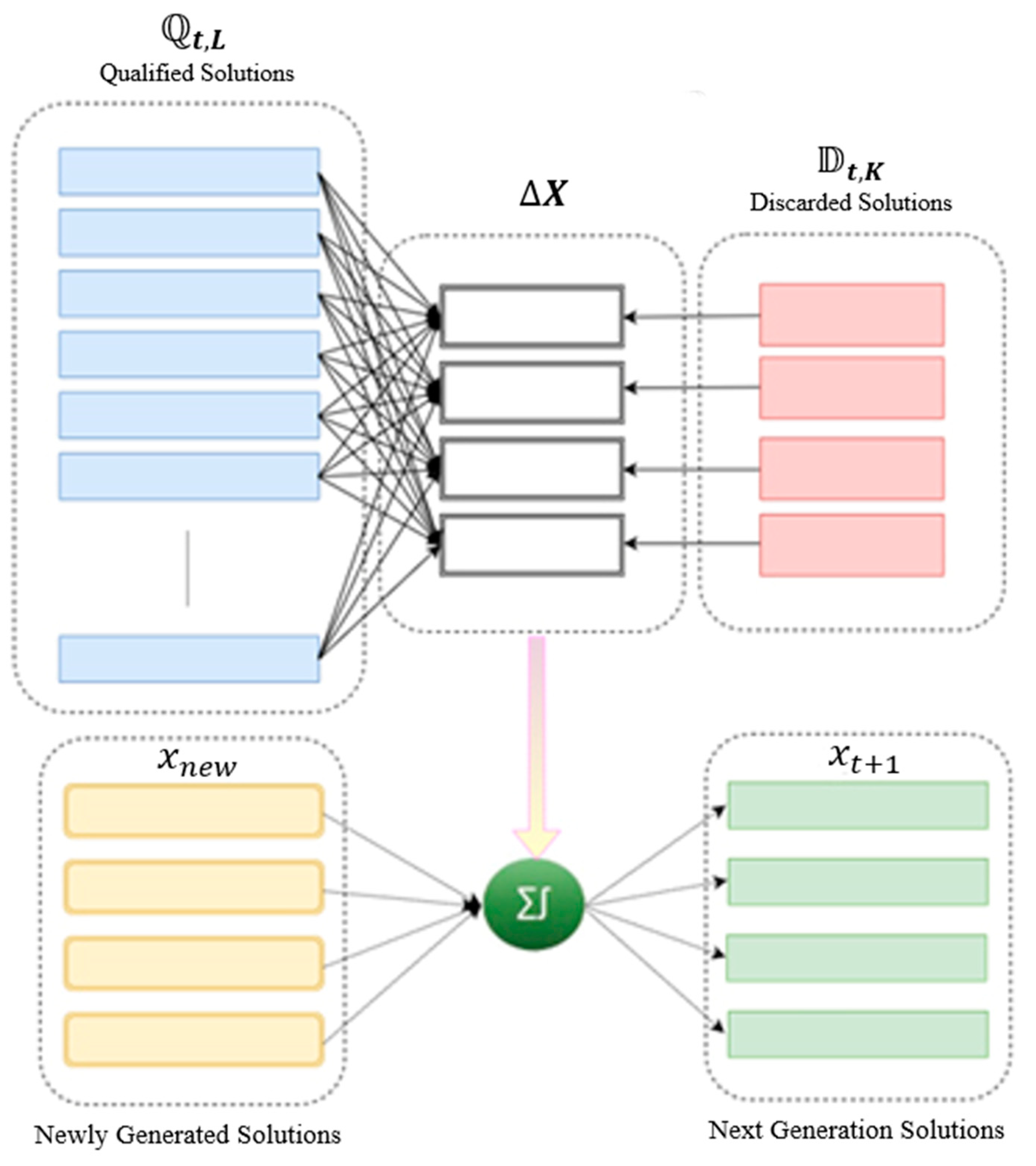 Patron–Prophet Artificial Bee Colony Approach for Solving Numerical Continuous Optimization Problems