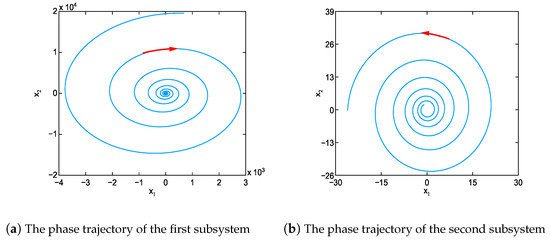 The Design of State-Dependent Switching Rules for Second-Order Switched Linear Systems Revisited