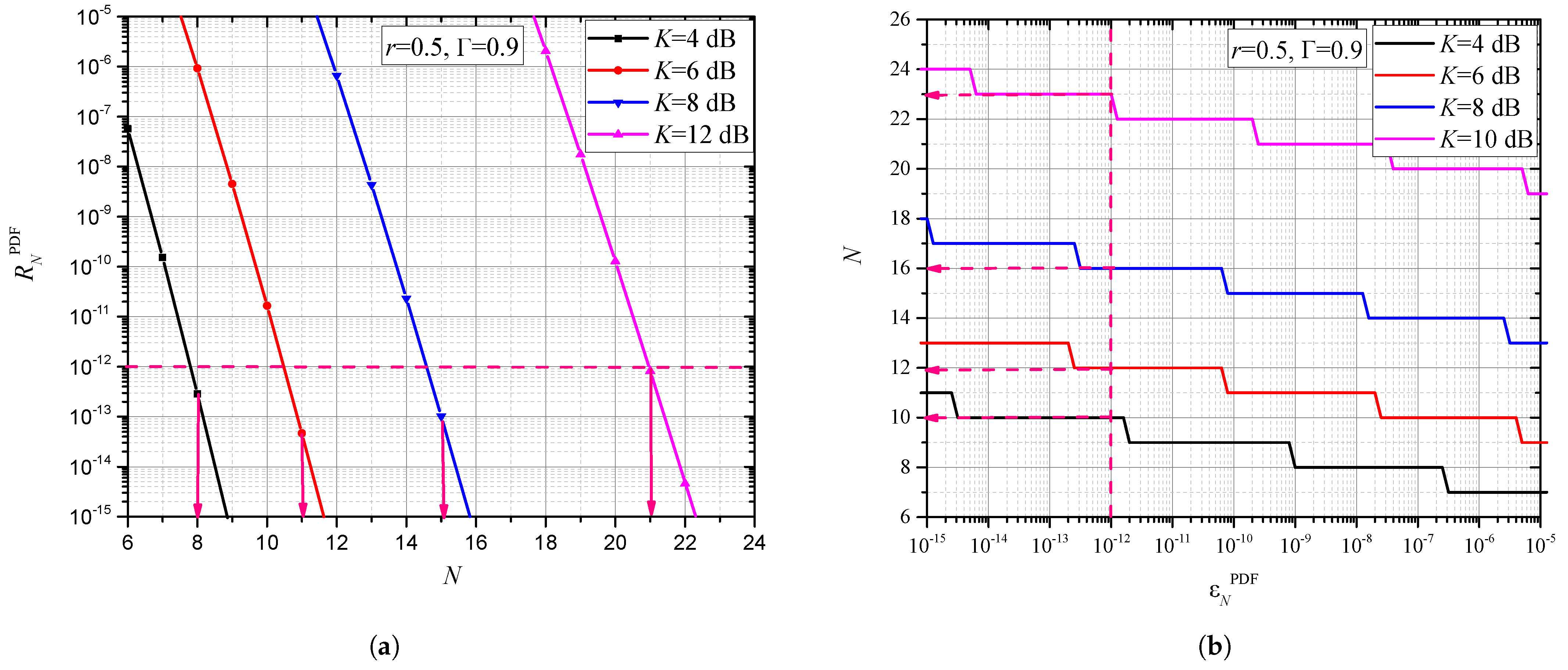 Axioms Free Full Text Estimation Of Truncation Error In Statistical Description Of