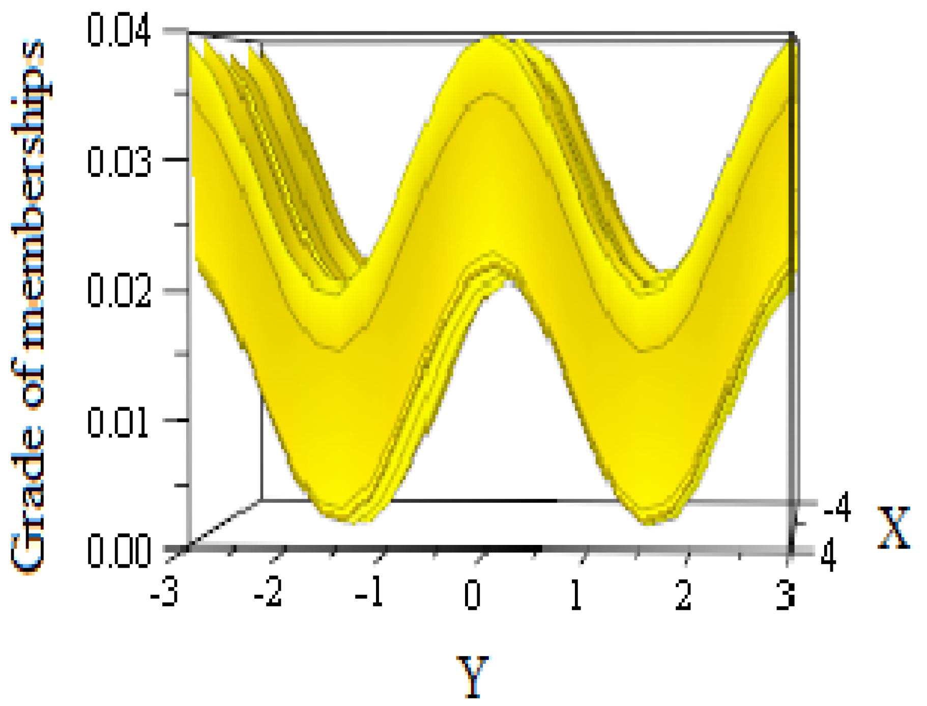 Hybrid Fuzzy Contraction Theorems with Their Role in Integral Inclusions