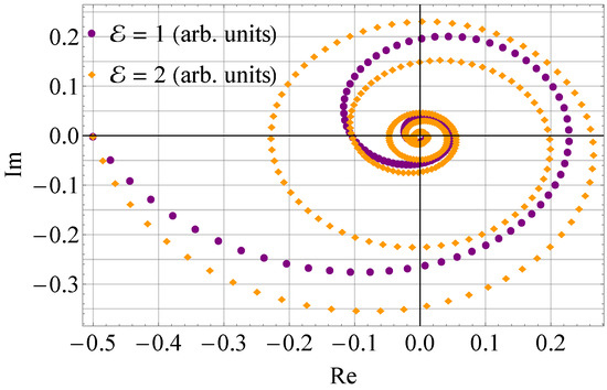 Entanglement Dynamics Governed by Time-Dependent Quantum Generators