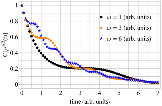 Entanglement Dynamics Governed by Time-Dependent Quantum Generators