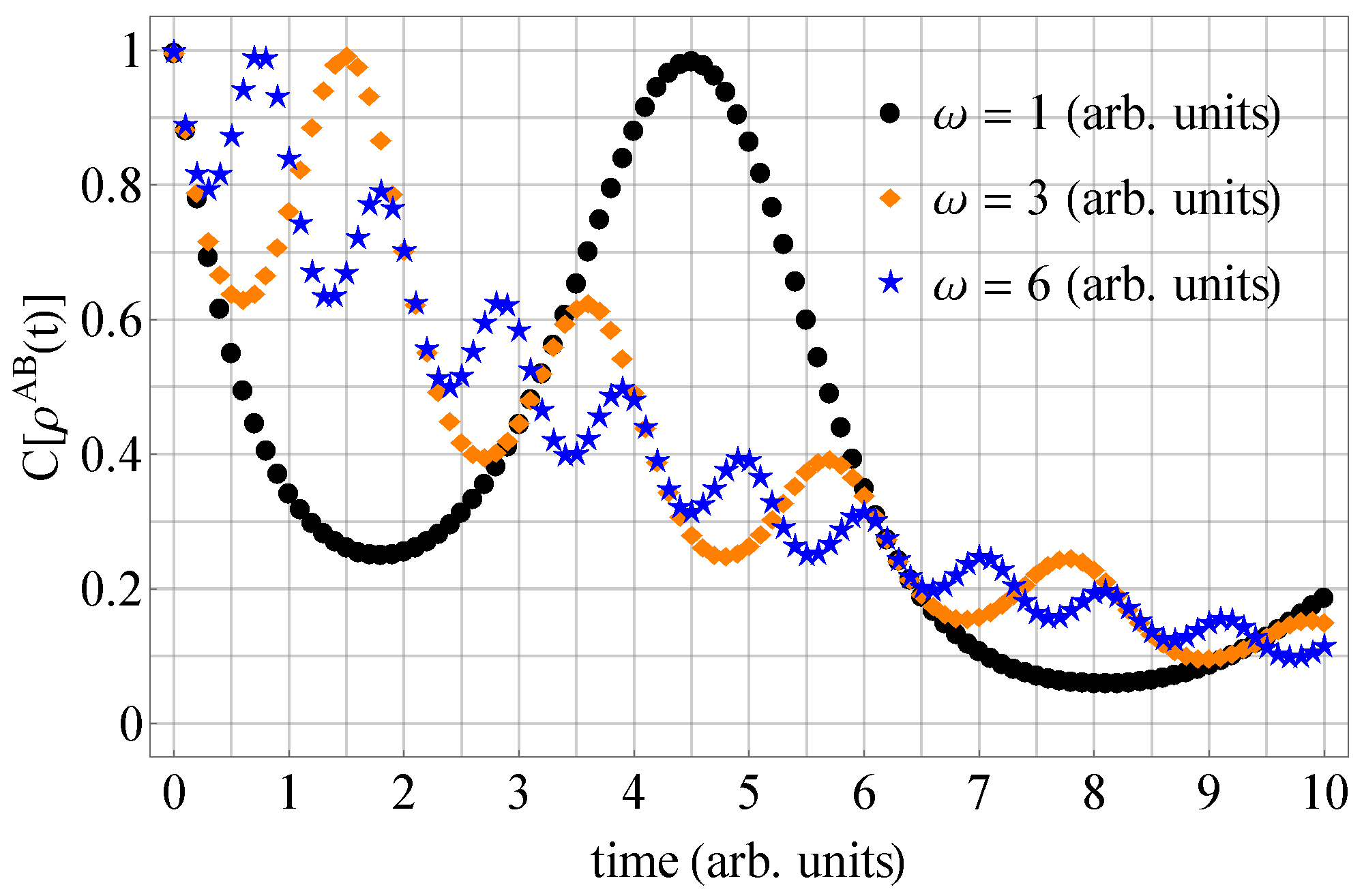 Entanglement Dynamics Governed by Time-Dependent Quantum Generators