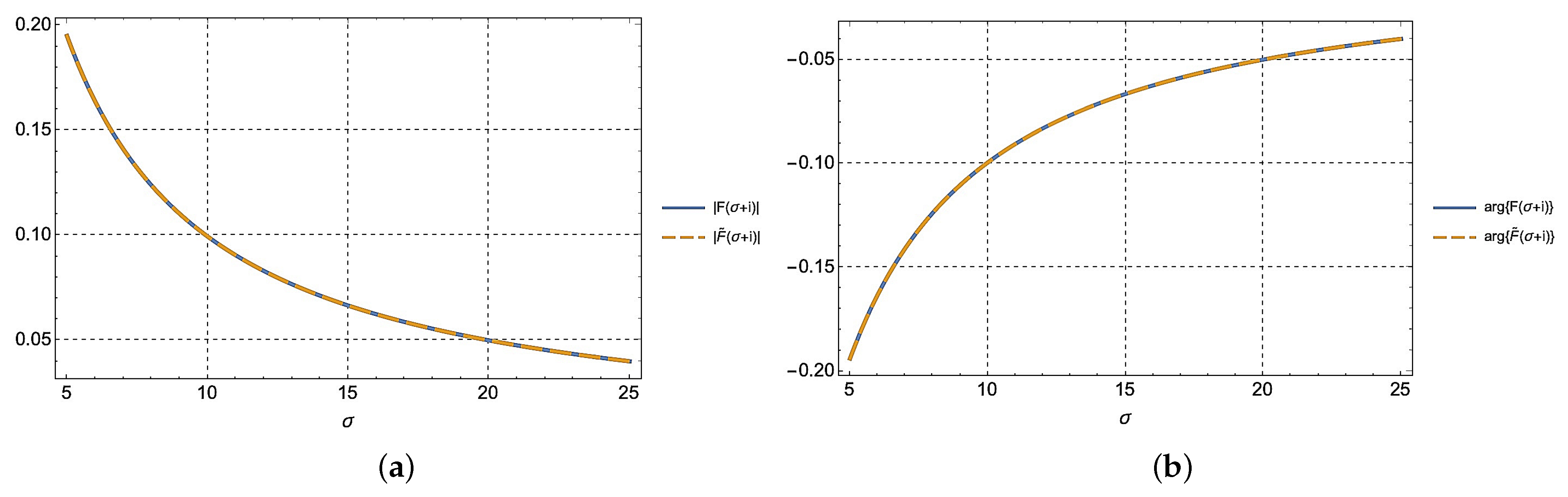 The Laplace Transform of Composed Functions and Bivariate Bell Polynomials