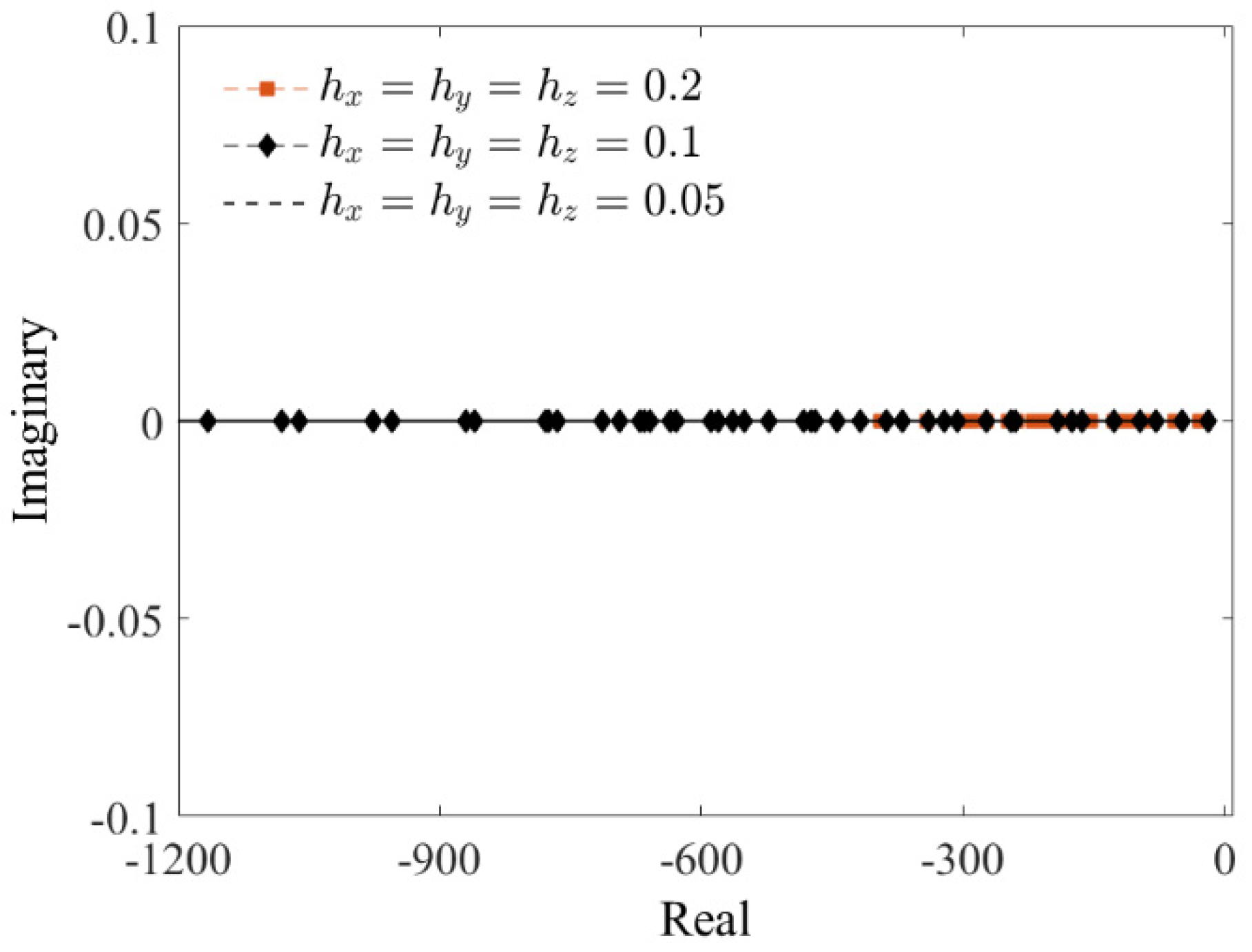 Axioms Free Full Text Hyperbolic B Spline Function Based Differential Quadrature Method For