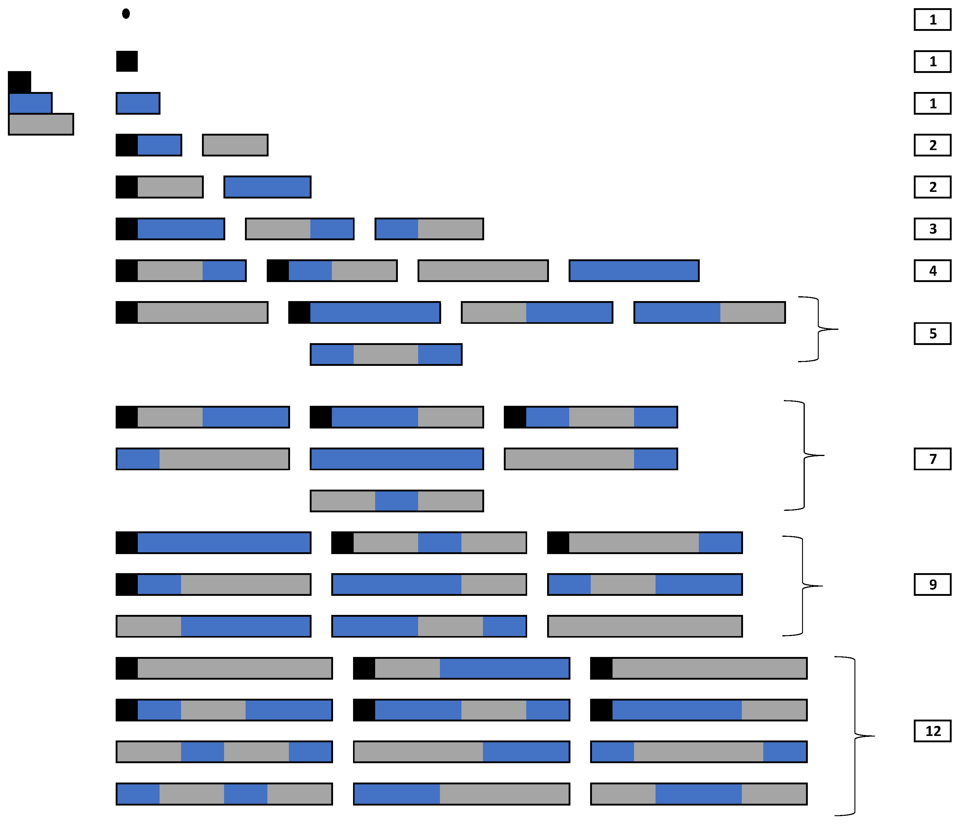 Combinatorial Interpretation of Numbers in the Generalized Padovan ...