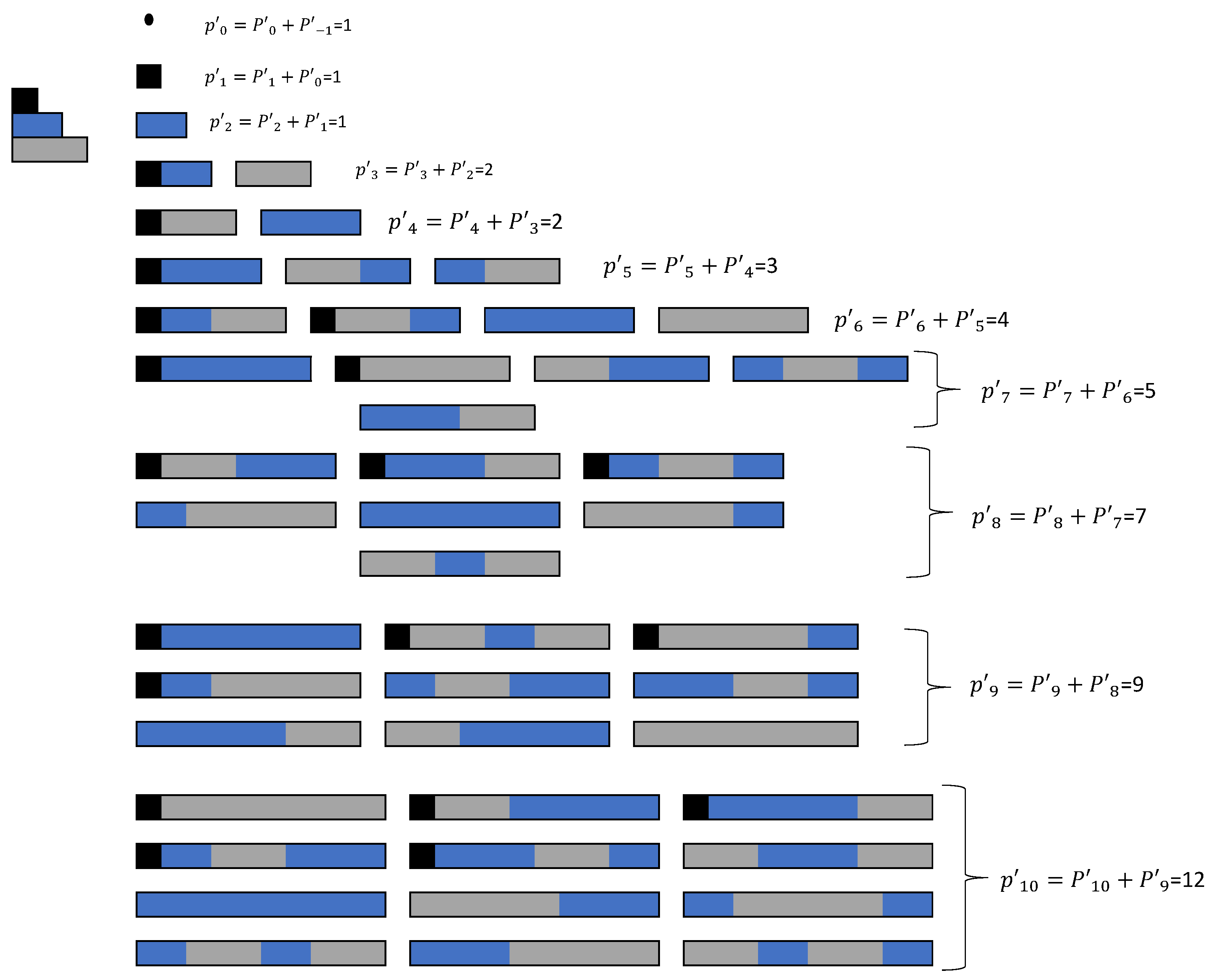 Combinatorial Interpretation of Numbers in the Generalized Padovan Sequence and Some of Its ...