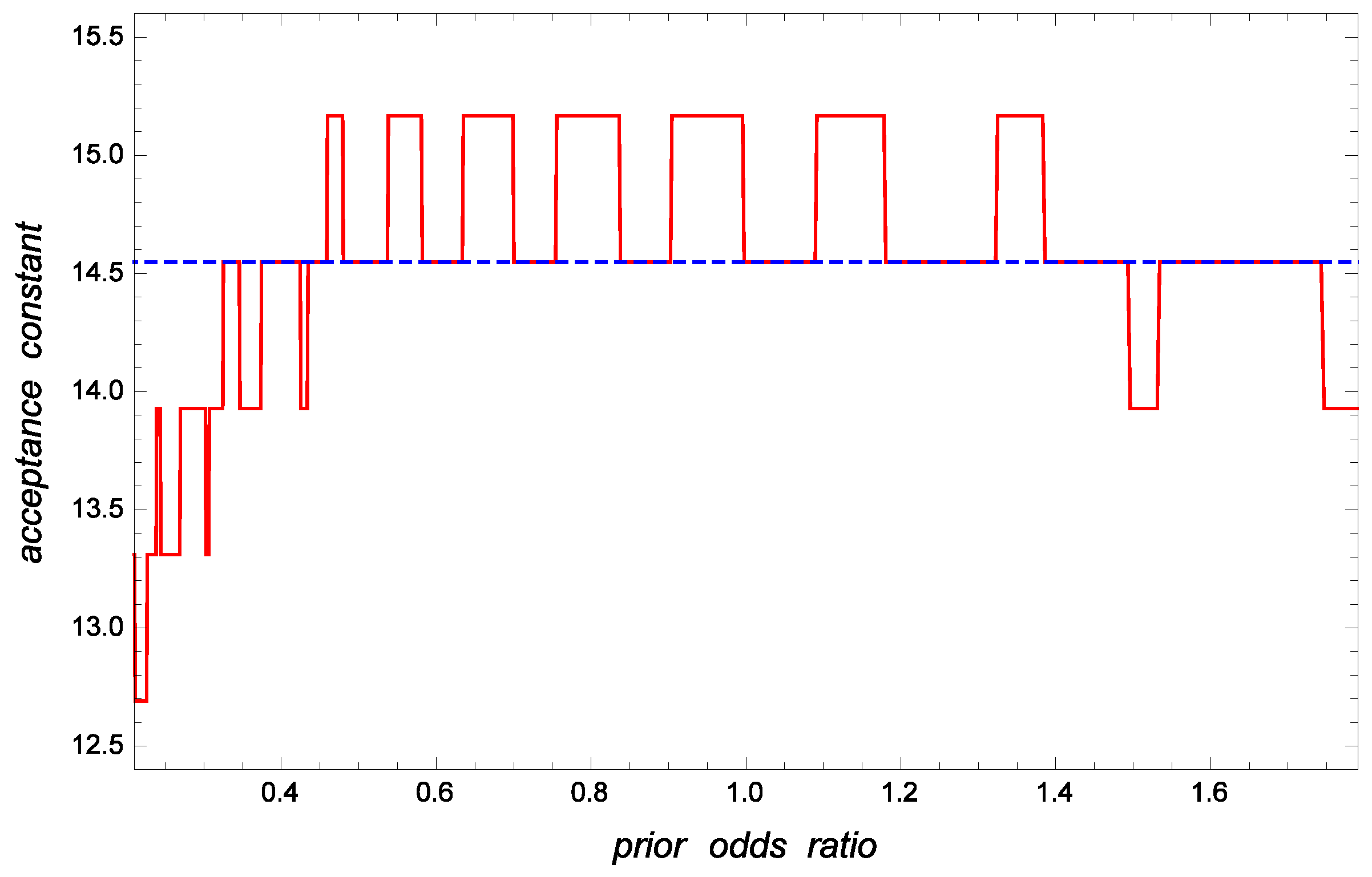 Axioms | Free Full-Text | Enhanced Lot Acceptance Testing Based on ...