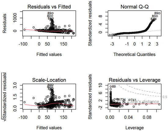 Copula Dynamic Conditional Correlation and Functional Principal ...