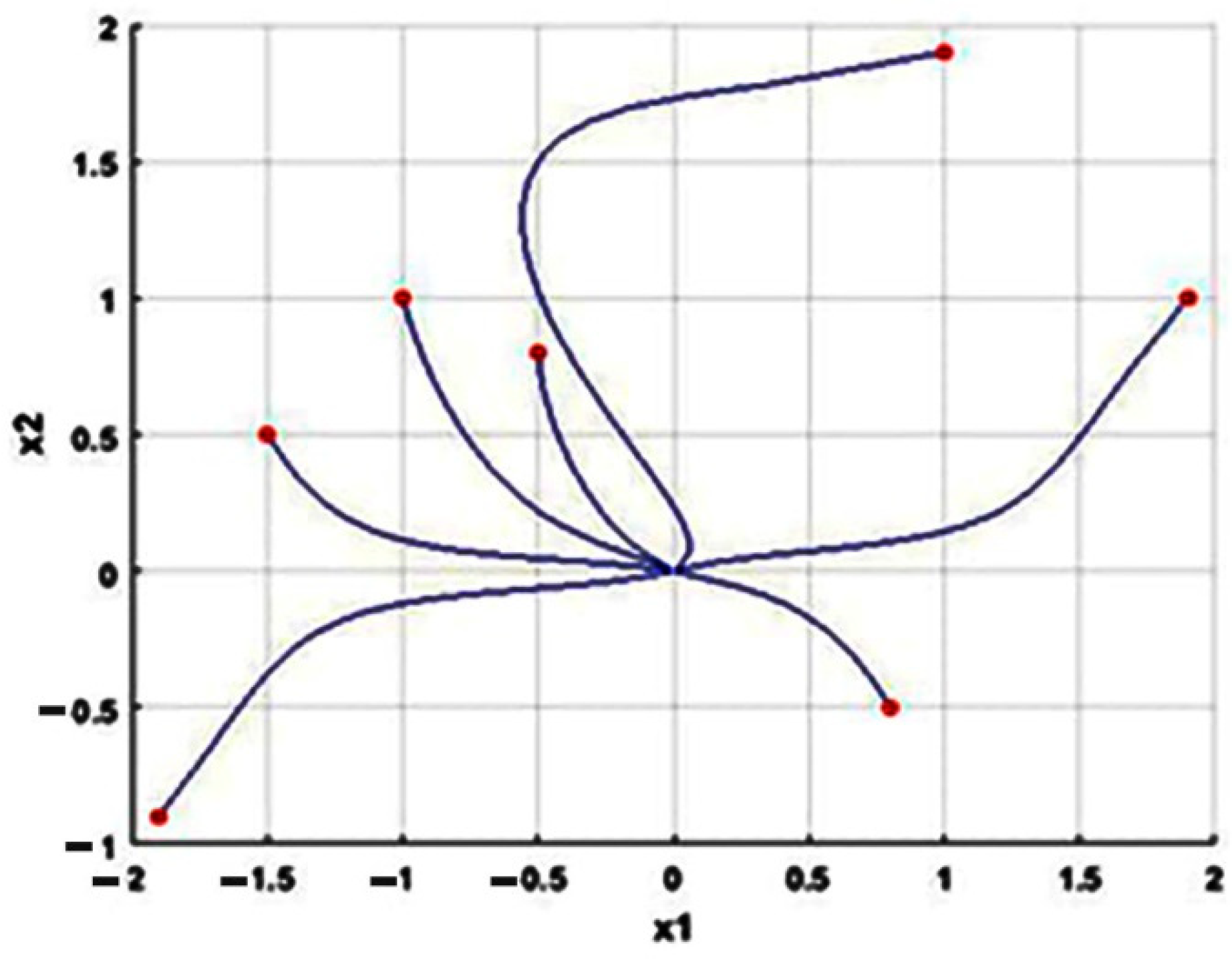 Analysis and Design of Robust Controller for Polynomial Fractional Differential Systems Using ...