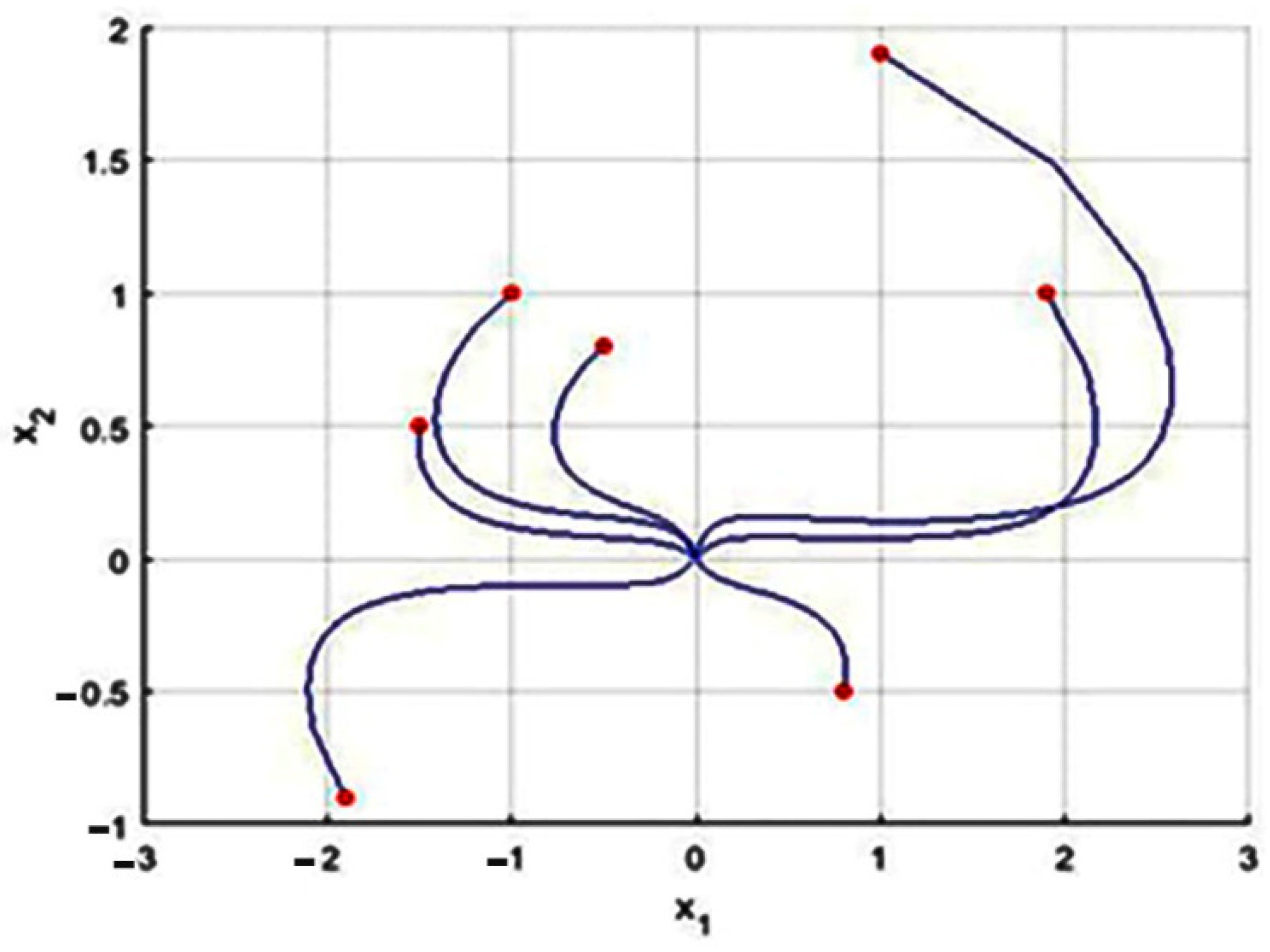 Analysis and Design of Robust Controller for Polynomial Fractional Differential Systems Using ...