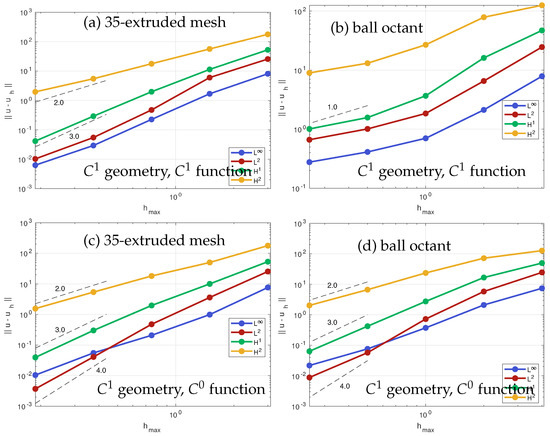 Solving Biharmonic Equations with Tri-Cubic C1 Splines on Unstructured ...