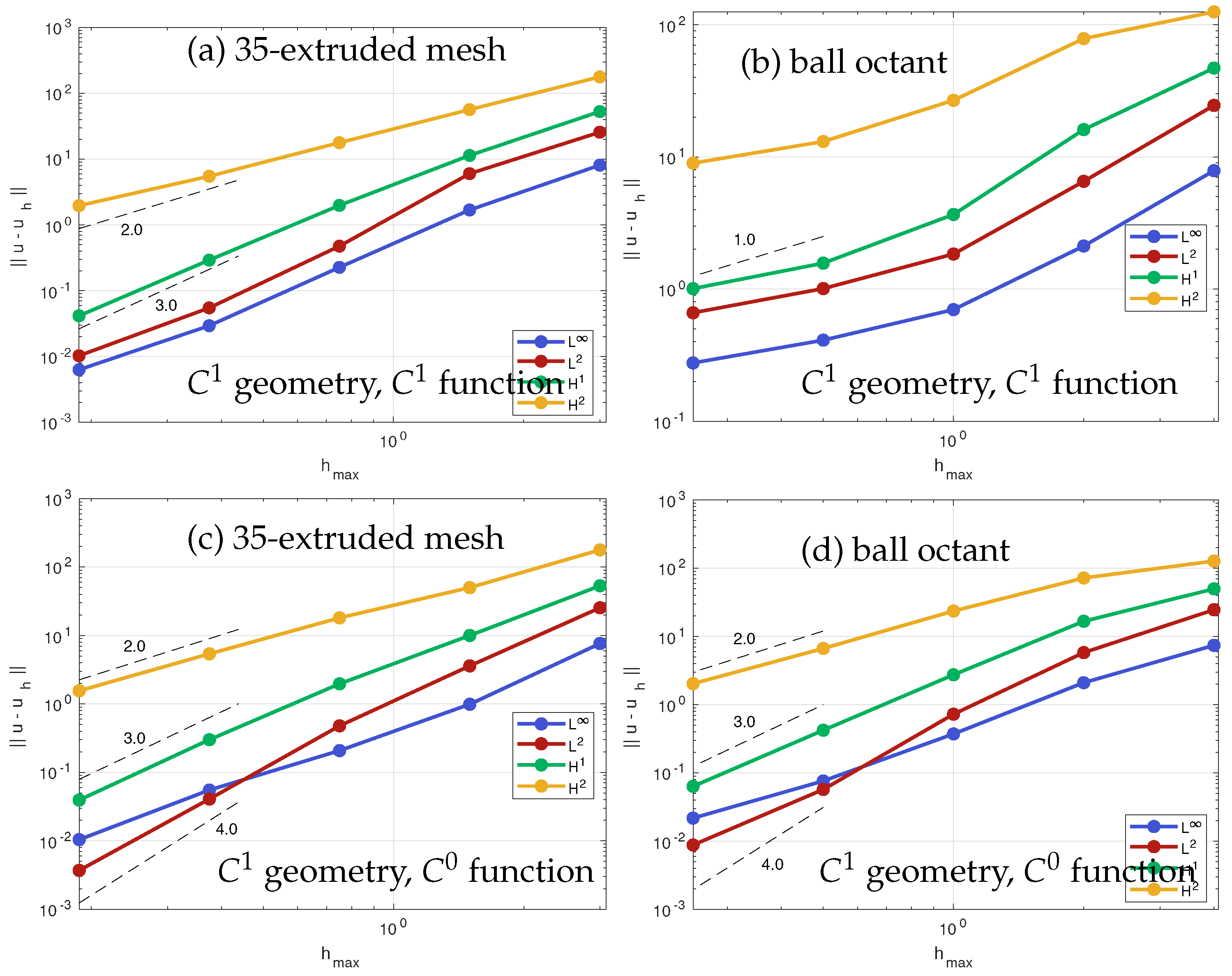 Solving Biharmonic Equations with Tri-Cubic C1 Splines on Unstructured ...