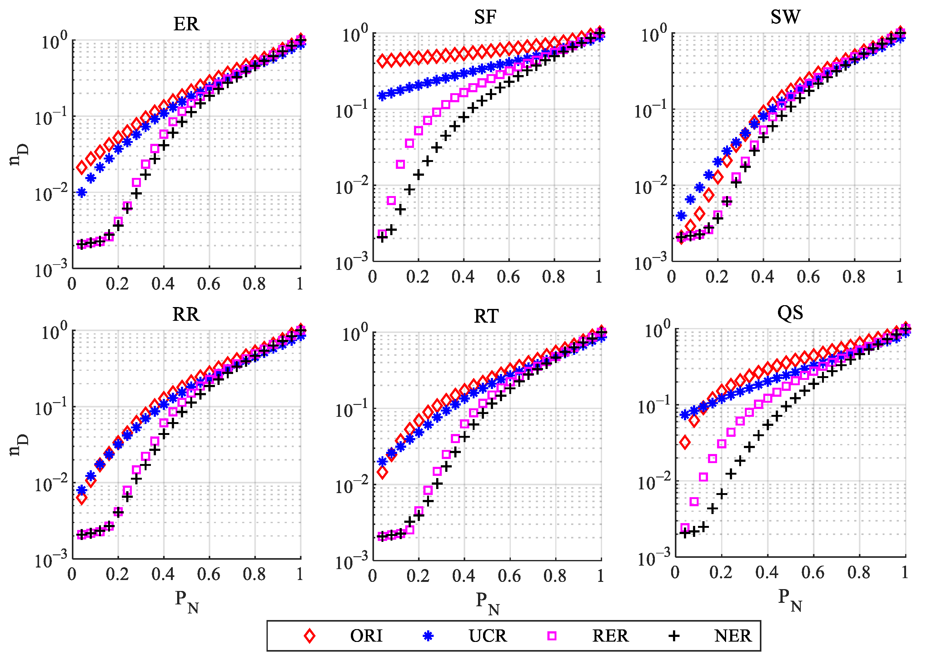 Axioms | Free Full-Text | Towards Optimal Robustness of Network Controllability by Nested-Edge ...