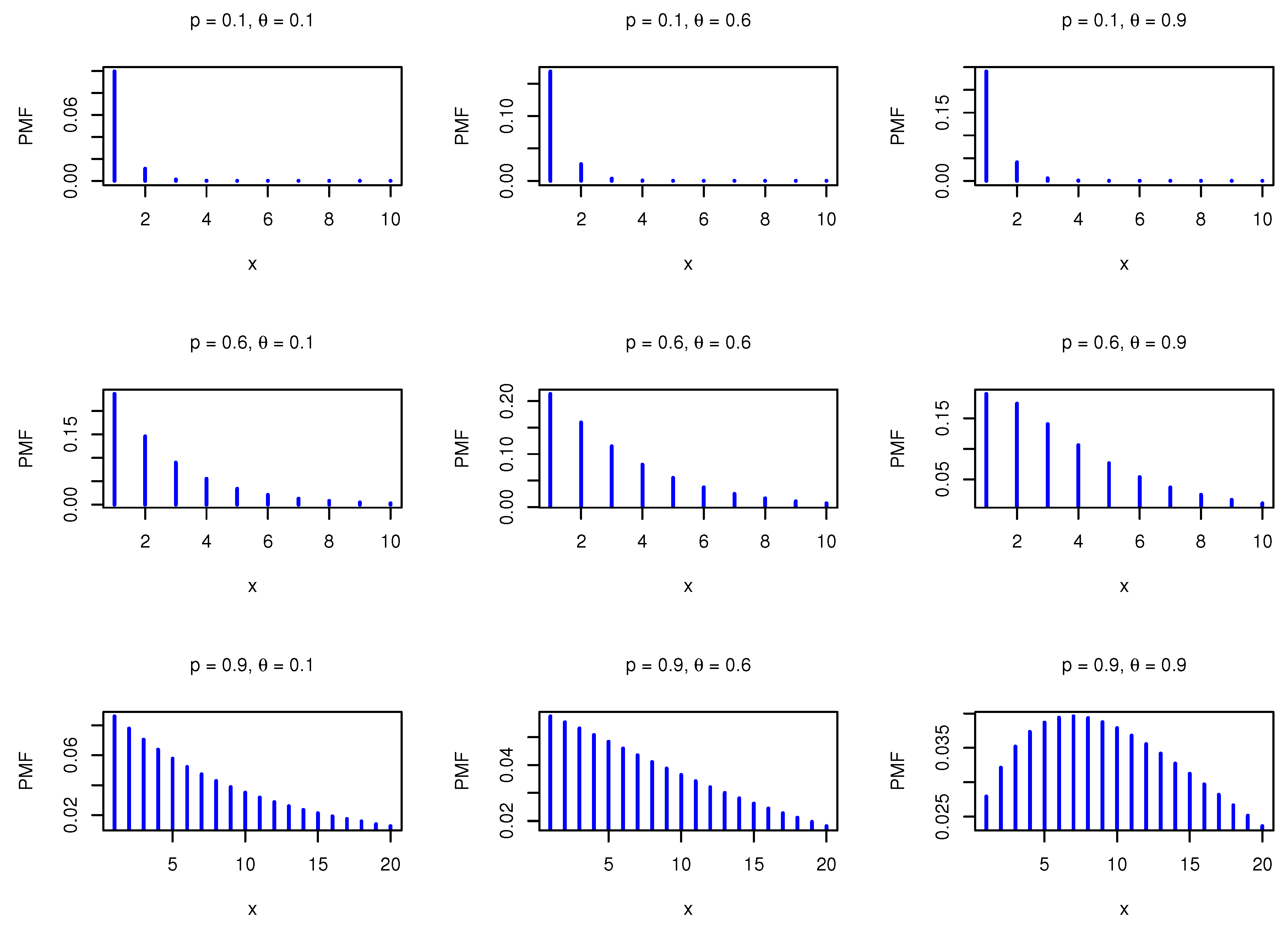 Modelling Coronavirus and Larvae Pyrausta Data: A Discrete Binomial ...