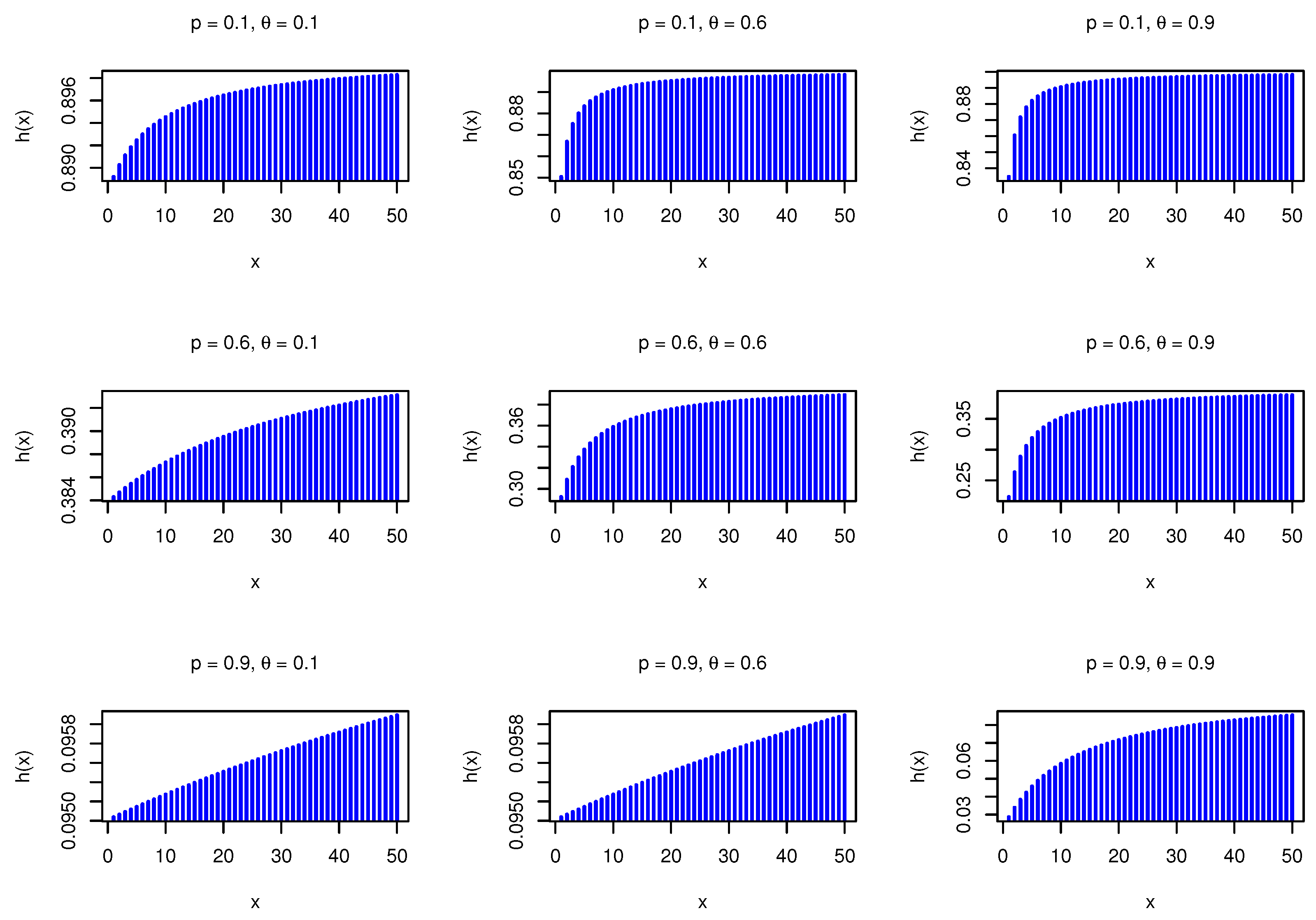 Modelling Coronavirus and Larvae Pyrausta Data: A Discrete Binomial ...