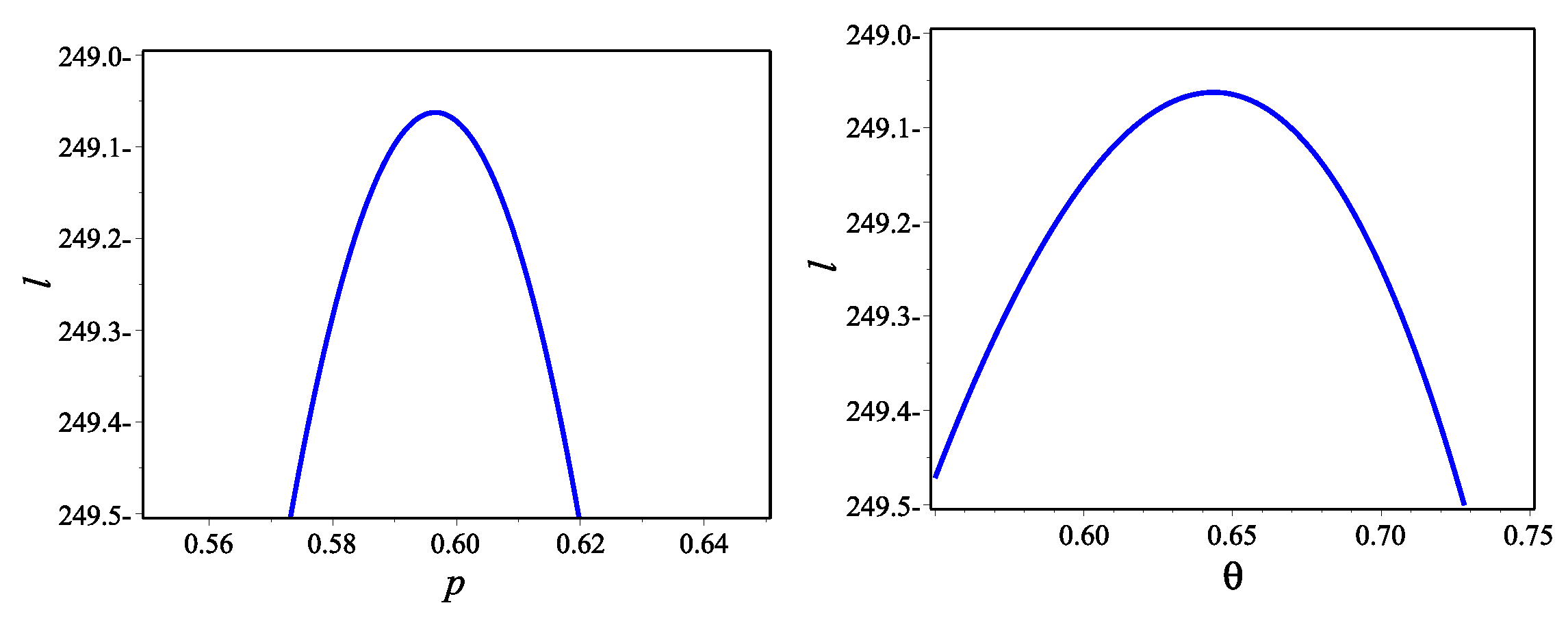 Modelling Coronavirus and Larvae Pyrausta Data: A Discrete Binomial ...