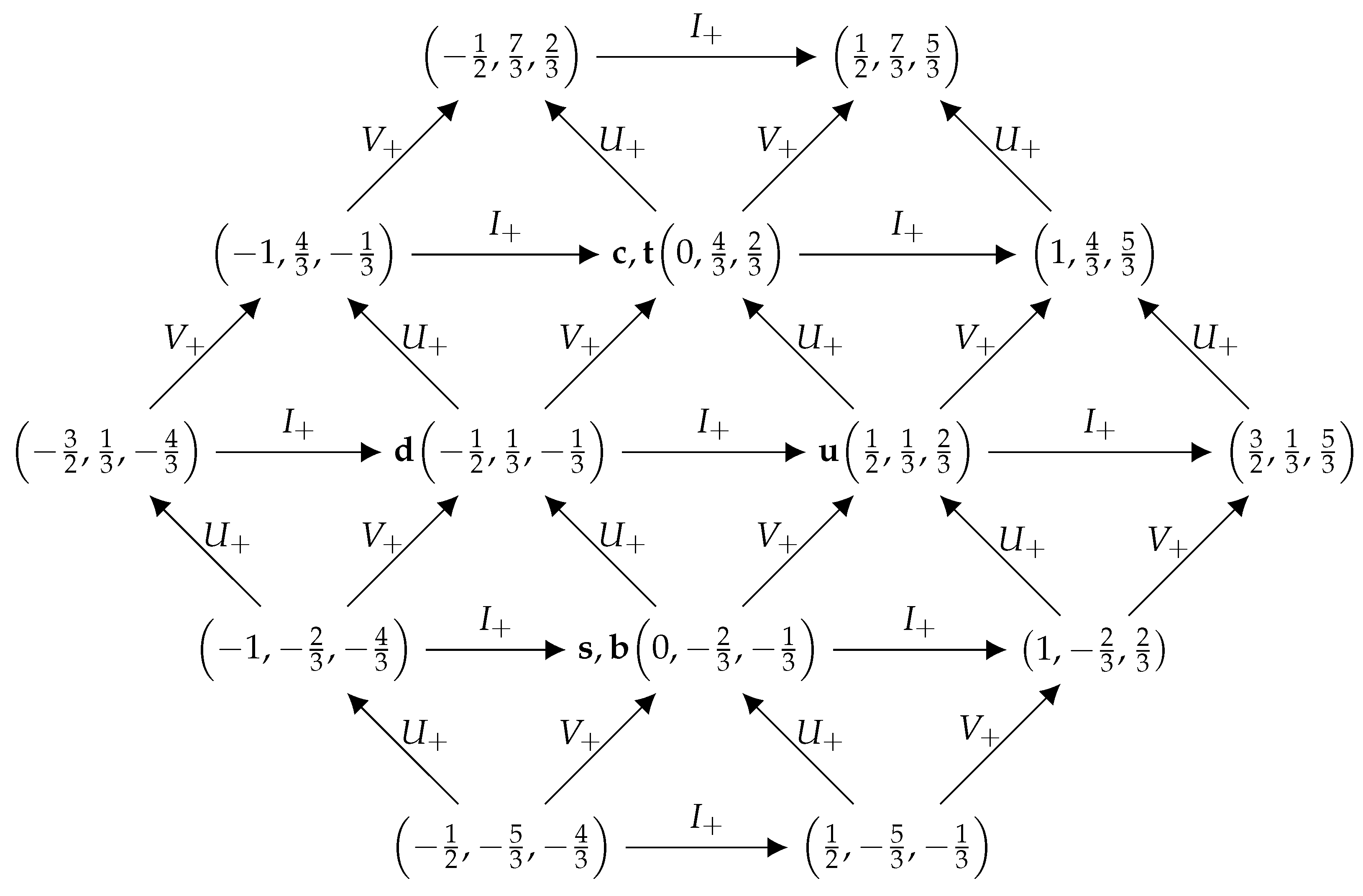 Six-Dimensional Space with Symmetric Signature and Some Properties of ...