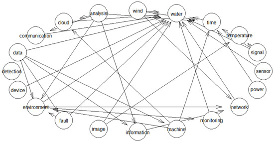 Text Data Analysis Using Generalized Linear Mixed Model and Bayesian Visualization