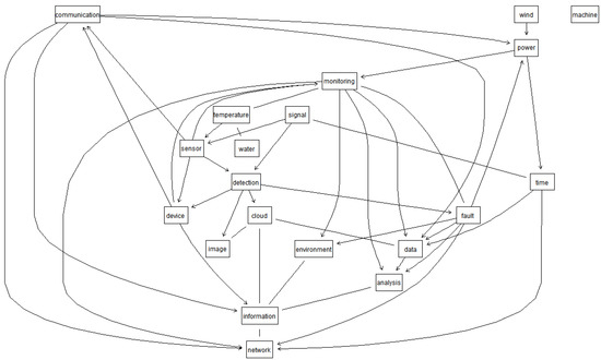 Text Data Analysis Using Generalized Linear Mixed Model and Bayesian ...