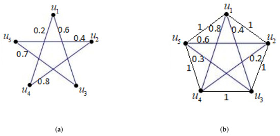 Chromatic Number of Fuzzy Graphs: Operations, Fuzzy Graph Coloring, and ...