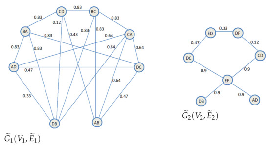 Chromatic Number of Fuzzy Graphs: Operations, Fuzzy Graph Coloring, and ...